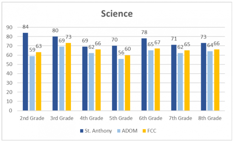 Terra Nova Tests Results