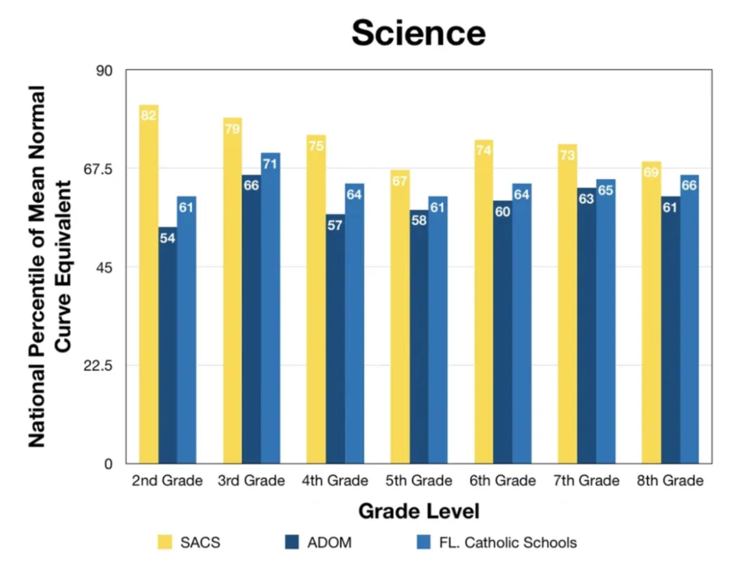 Terra Nova Tests Results