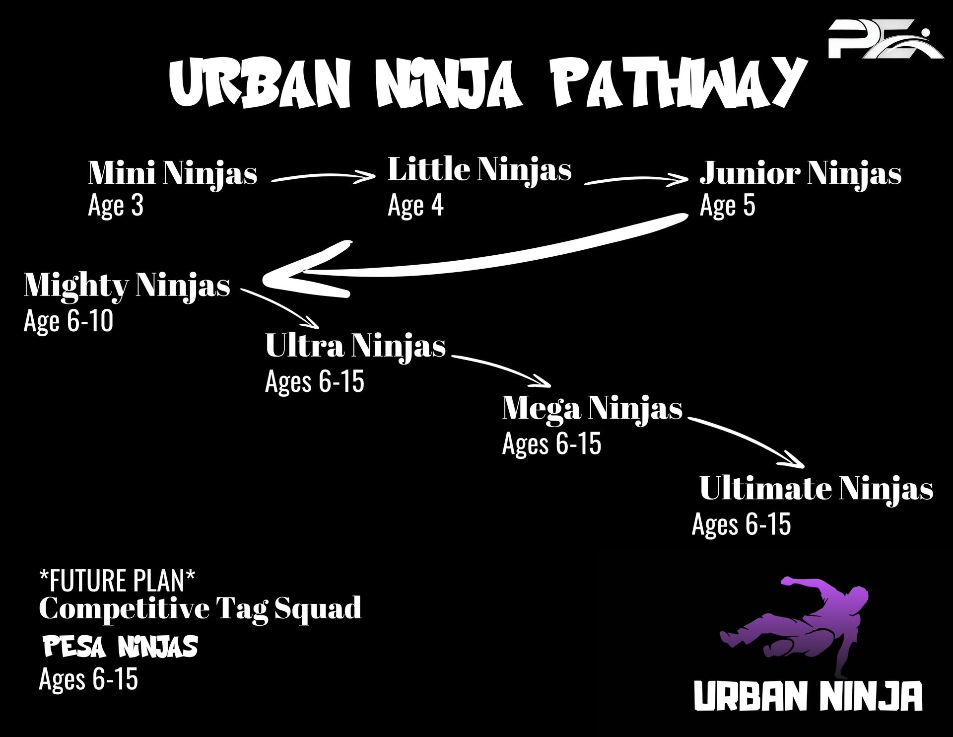Urban Ninja Classes | Fairfield, CA