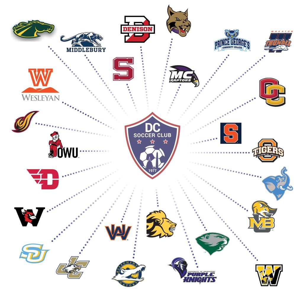 DC Soccer Club College Resources