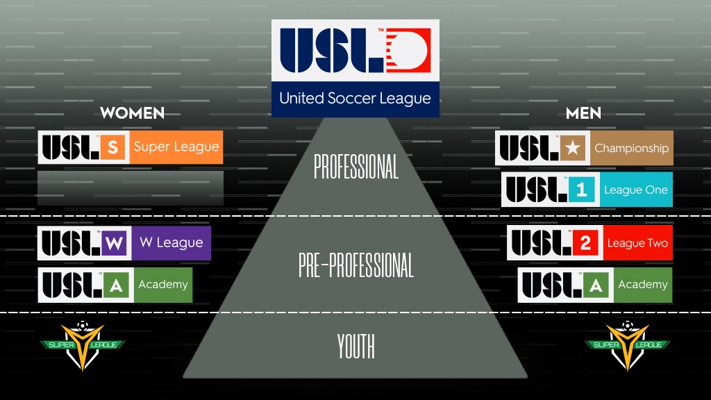 Kearny Thistle United | Academy