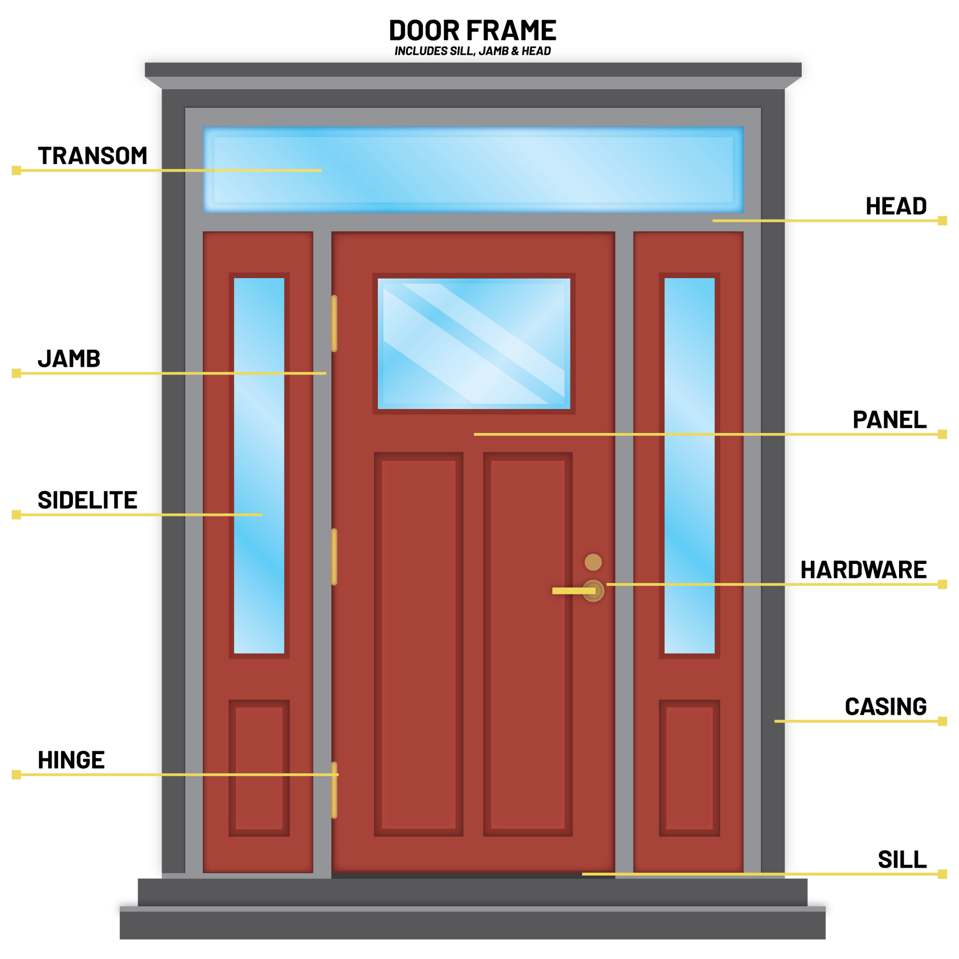 Moeller Door & Window | Residential | Doors