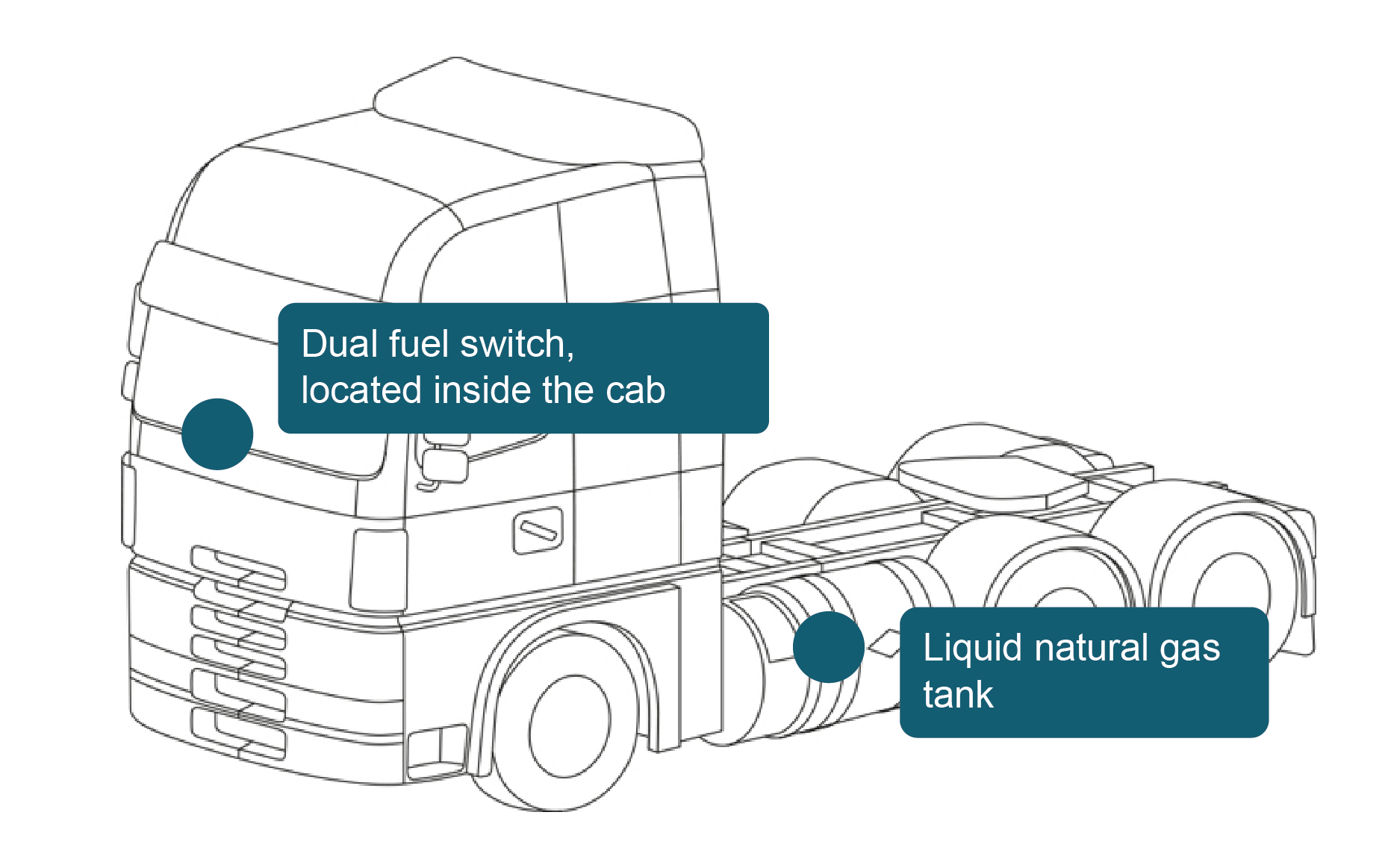 Alternatech | Converting HGV engines to dual fuel Diesel Blend