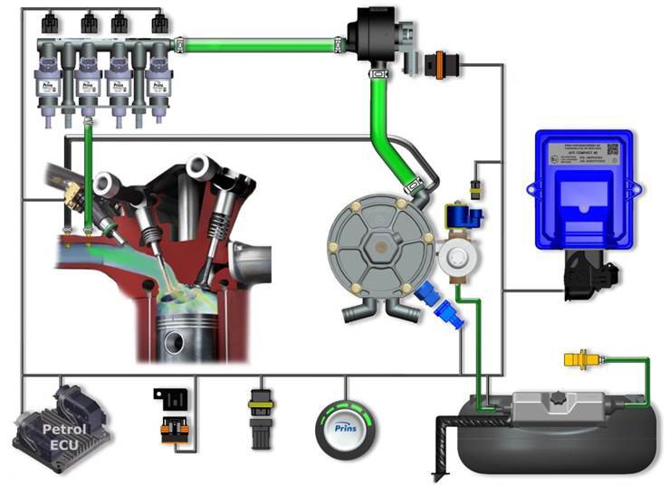 Alternatech | SilverLine LPG - Liquid Petroleum Gas dual fuel systems