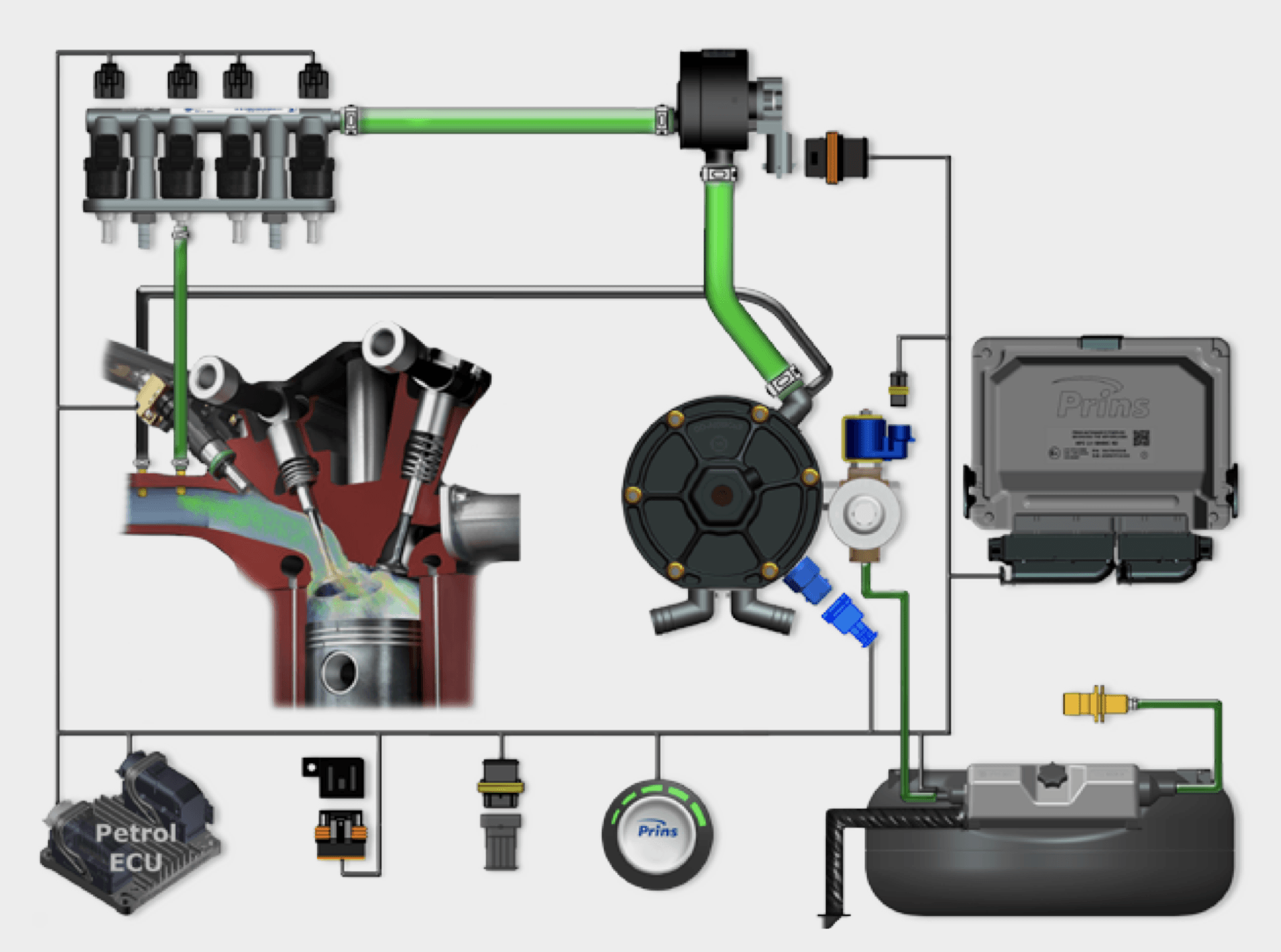 Alternatech | LPG - Liquid Petroleum Gas dual fuel systems