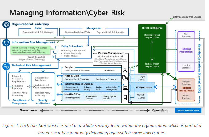 How to organize your security team: The evolution of cybersecurity ...