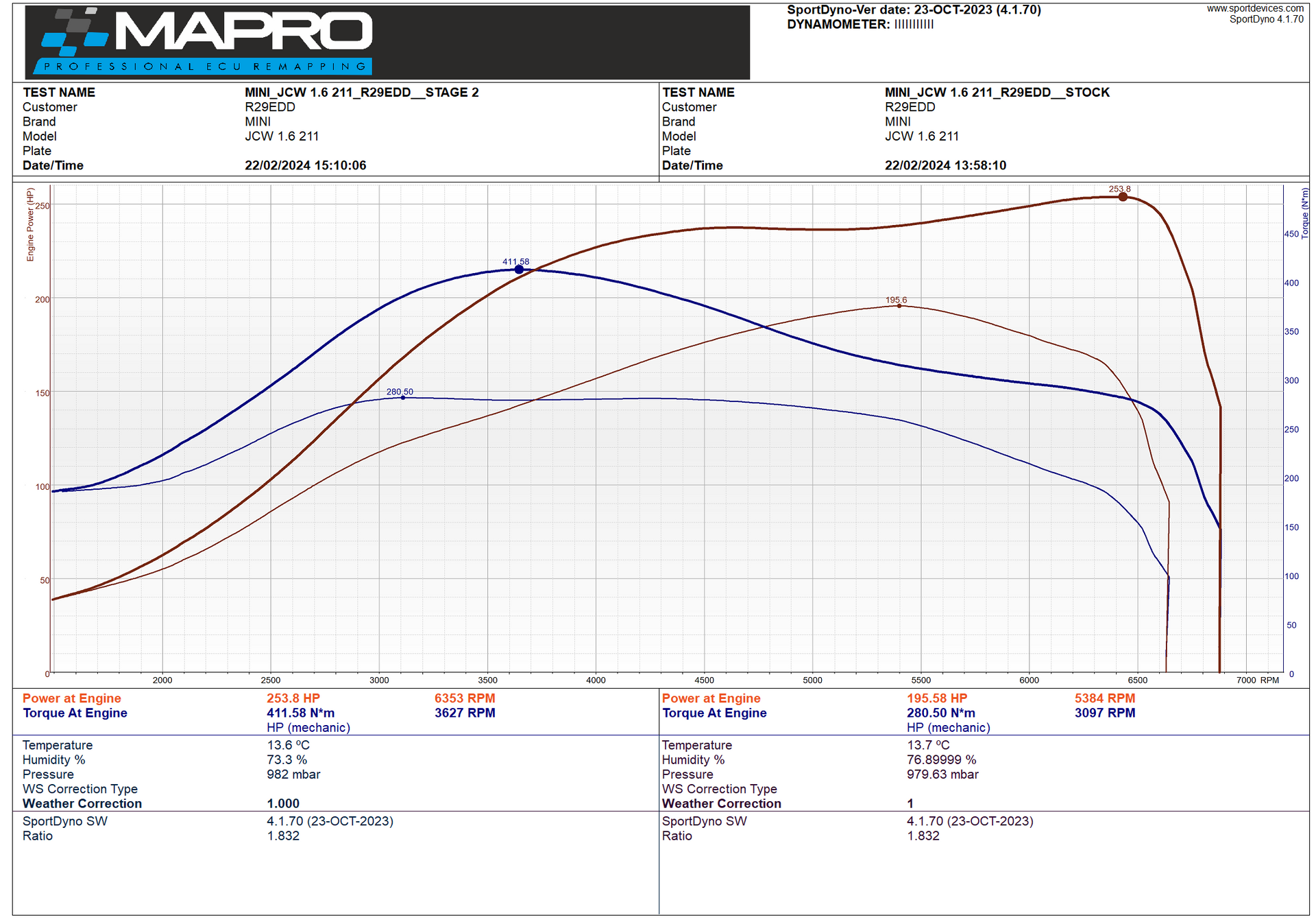 Stage 2 Mini Cooper S JCW R56 Dyno Tuning