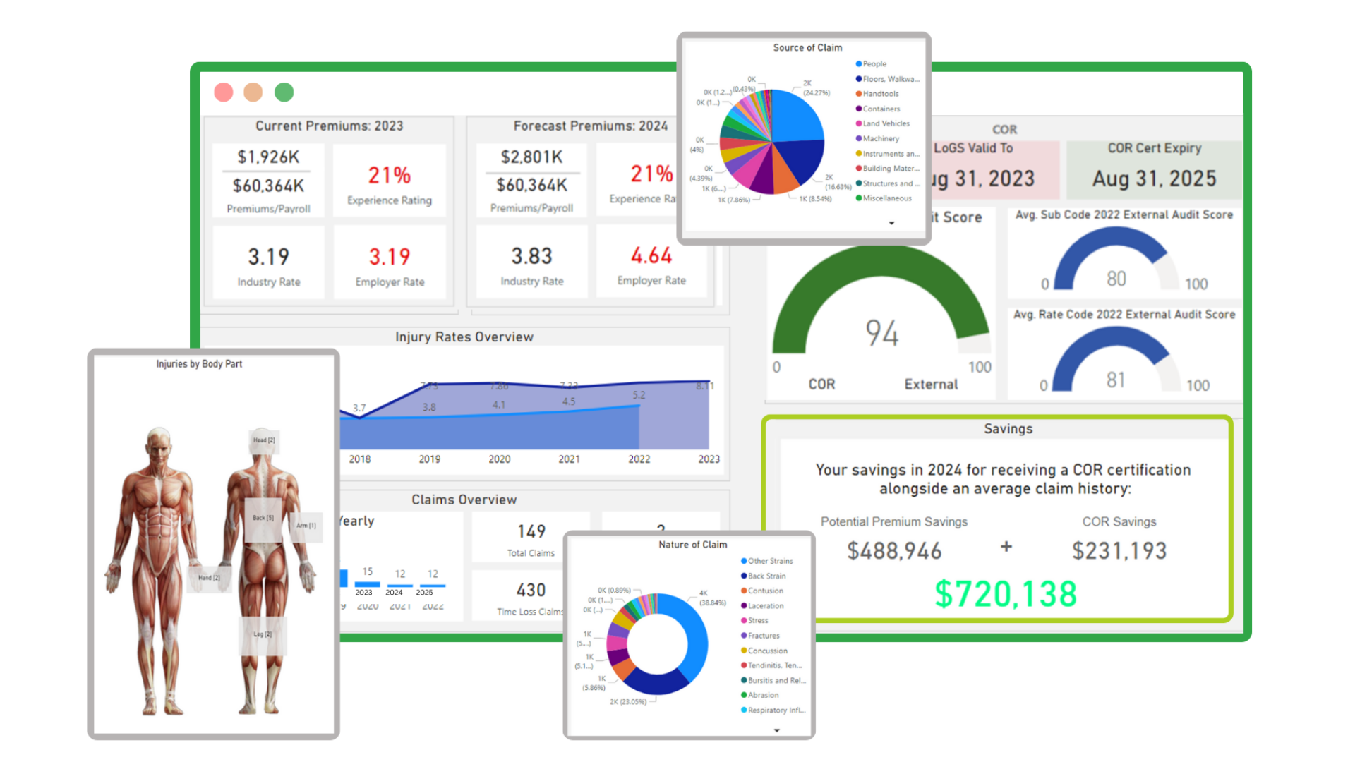 Unveiling the Truth Behind Safety KPIs: Why They Fail to Protect