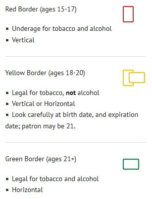 Responsible Retailers: Protecting Youth