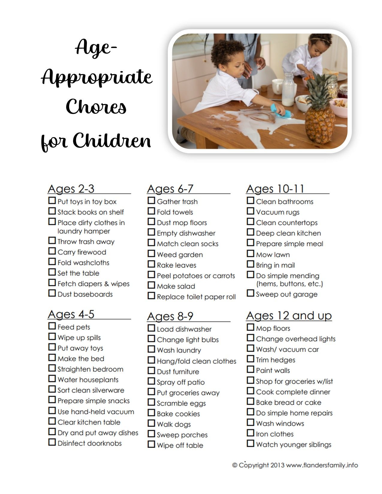 Age Appropriate Chores for Children