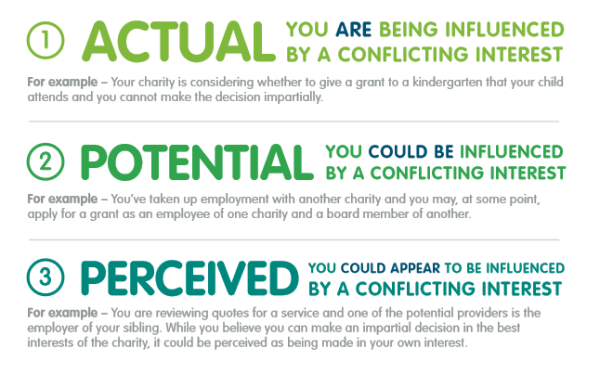 Conflicts of interest – perceived or real?