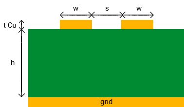 Impedance Calculation | AlteraFlex Circuits