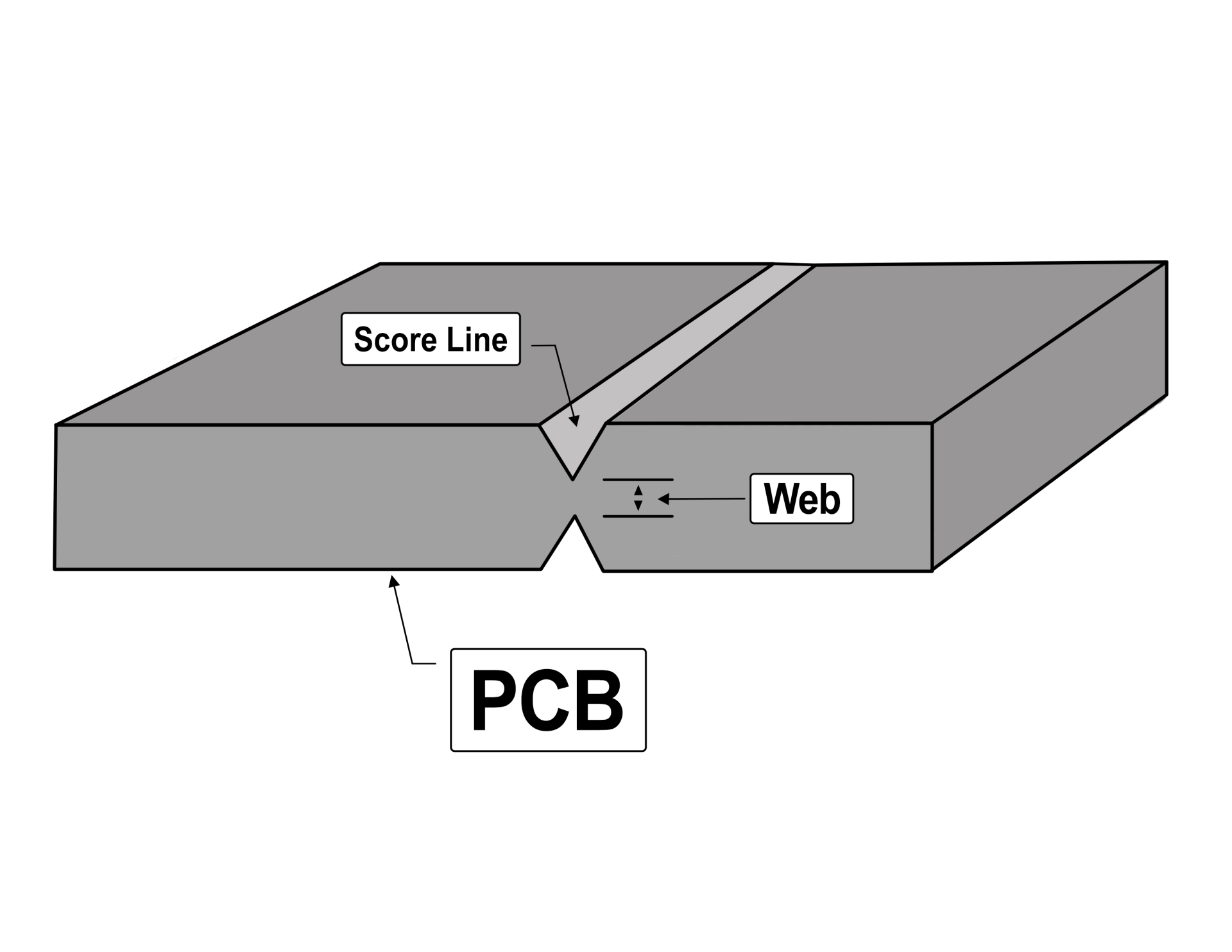 V-Scoring | AlteraFlex Circuits