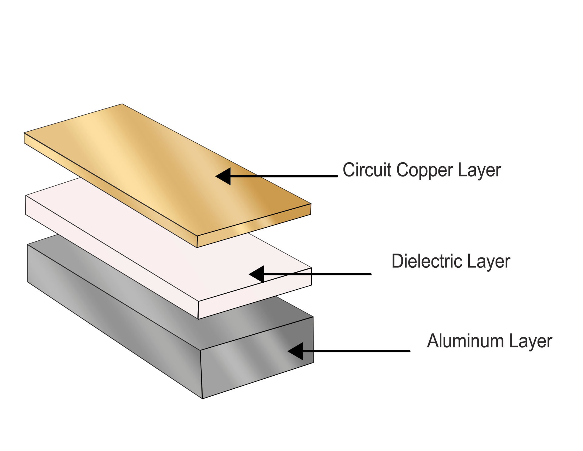 Aluminum Printed Circuit Board (PCB) | AlteraFlex