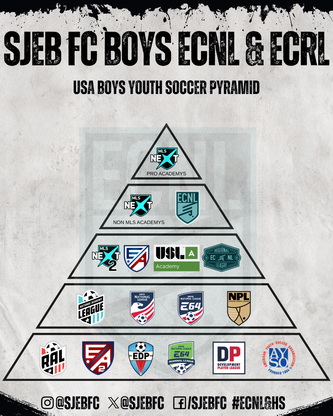 SJEB FC Boys ECNL