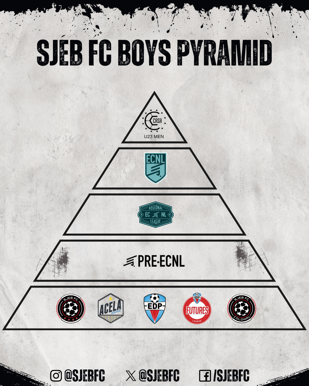 SJEB FC