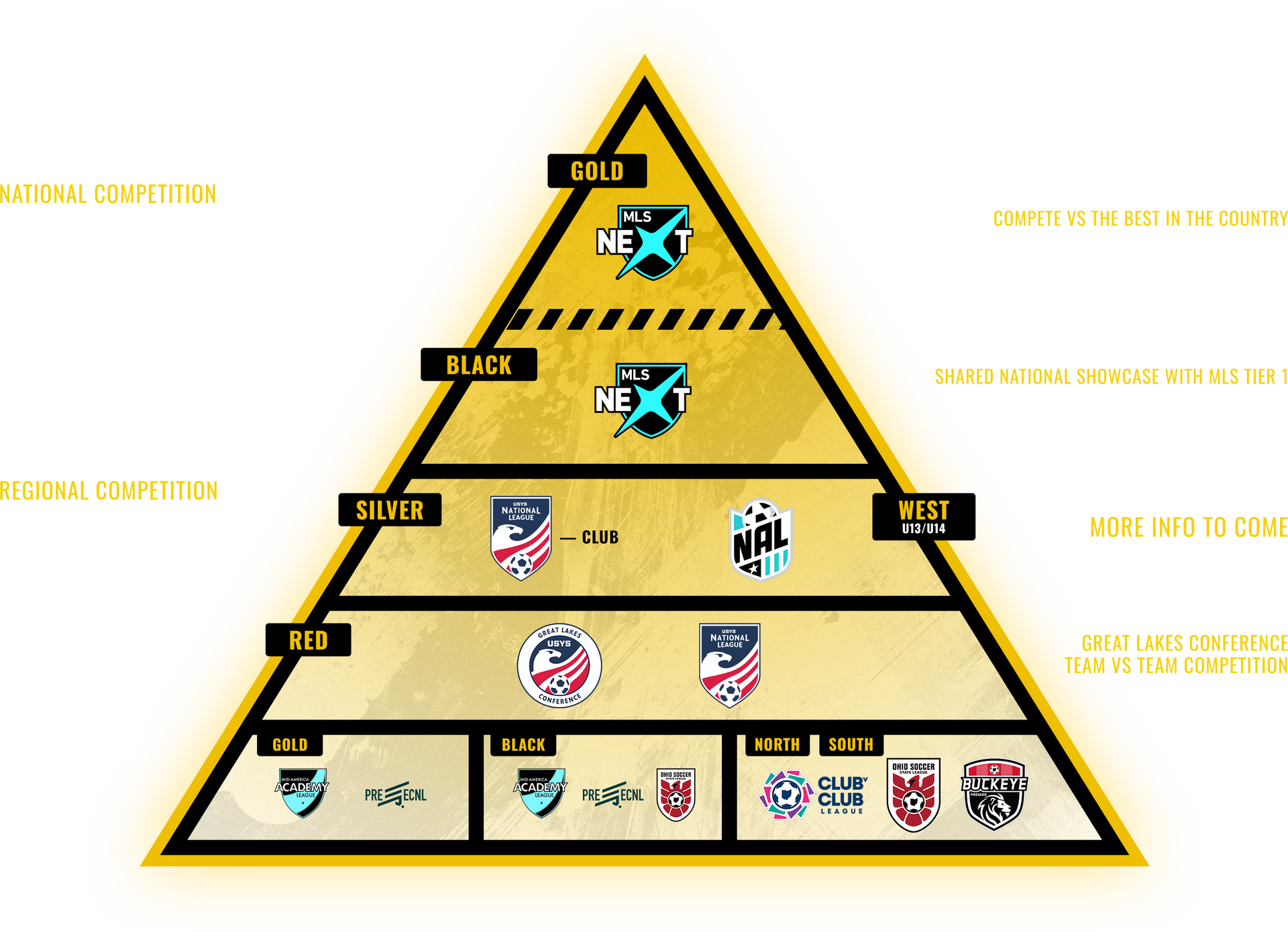 MLS NEXT Full Pathway Announcement