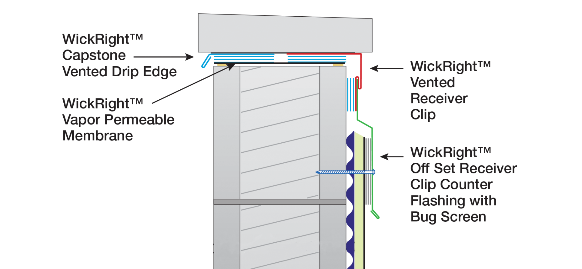 WickRight Parapet Vent repairs wet masonry parapets.