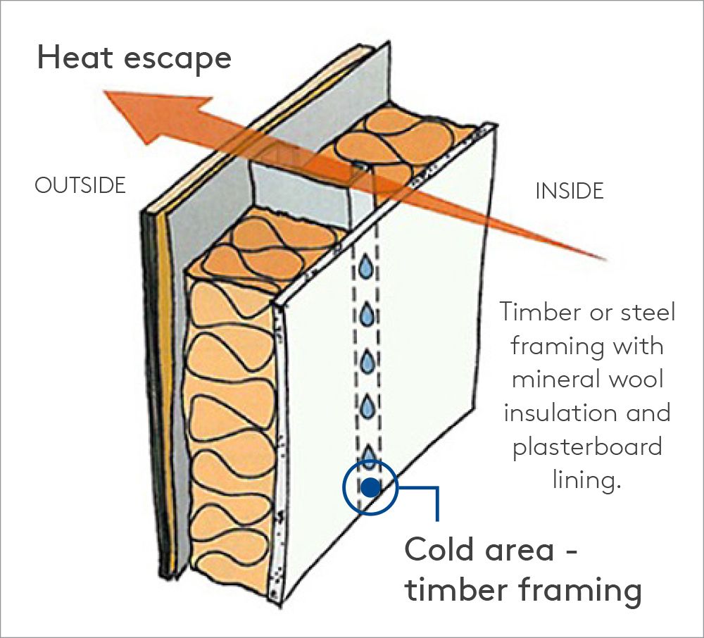 Multi-Unit Dwellings | Thermakraft