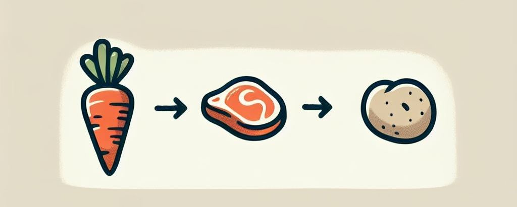 Why Eating Food in the Right Order is Important