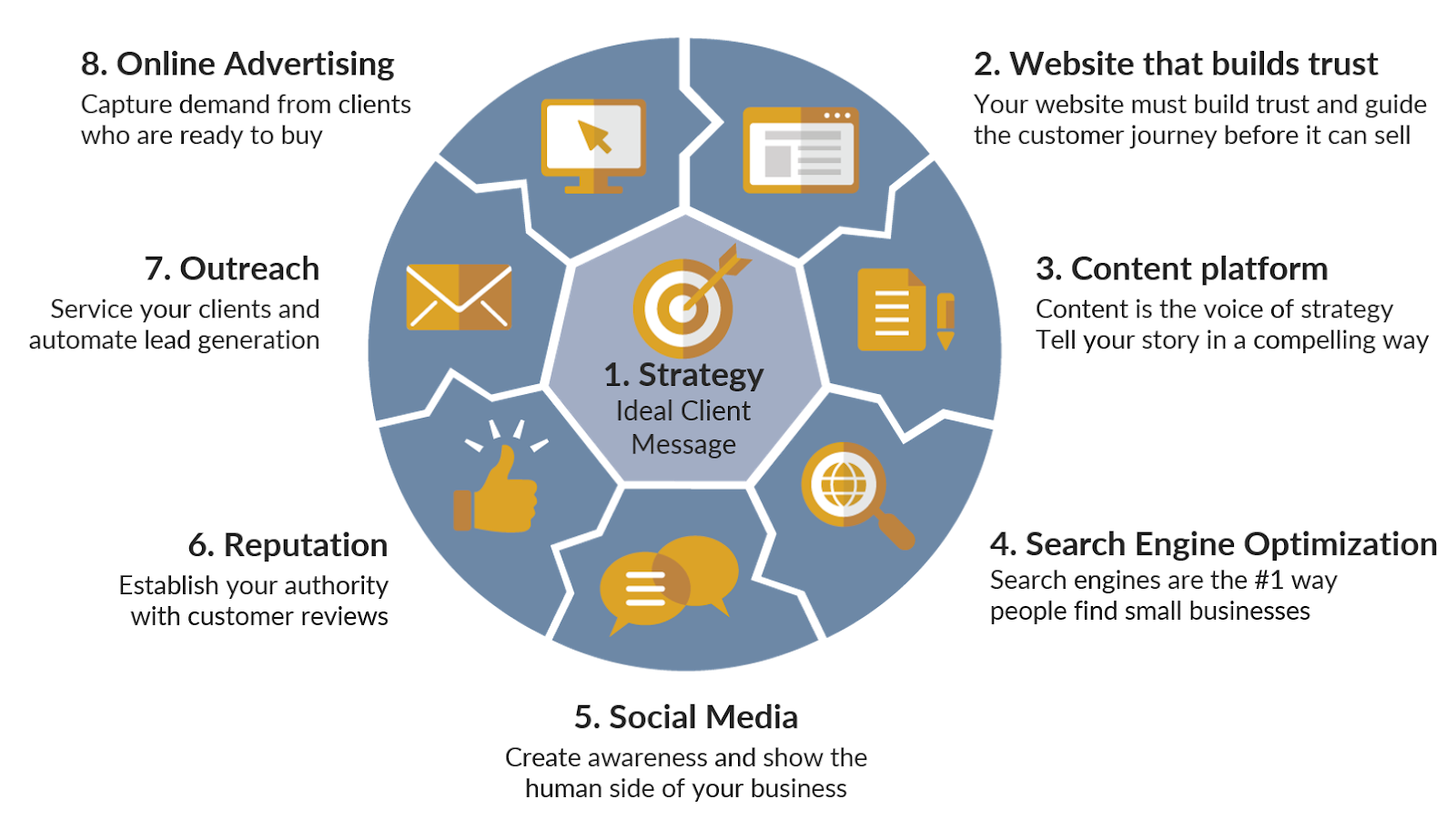 Case Study | Digital Marketing is a System | Mawazo Marketing