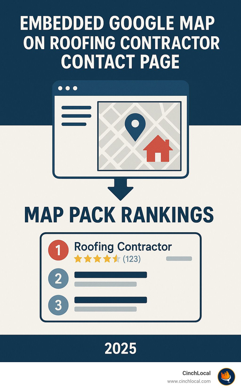 How to Nail Your Roofing Company's Map Pack Rankings