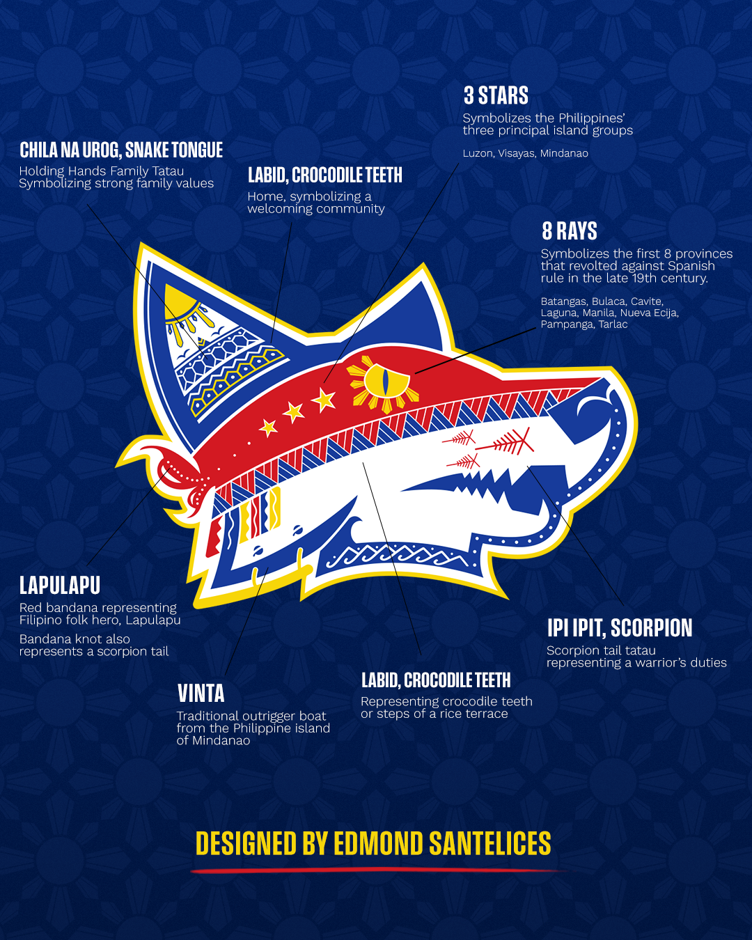 Vancouver Bandits Unveil New Logo and Jersey Ahead of 2025 Filipino Celebration Game