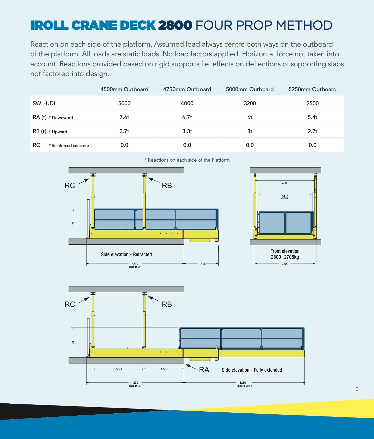 QLD iROLL DECKS - Crane Deck Hire