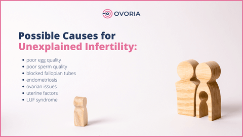 Possible Causes of Unexplained Infertility