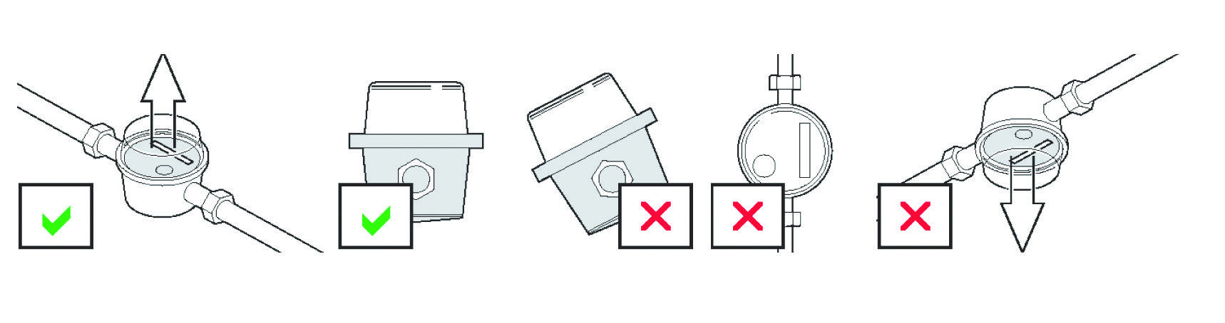 Water Meter Guidelines