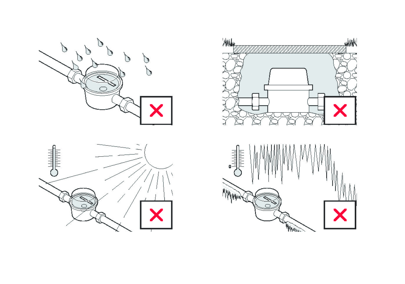 Water Meter Guidelines