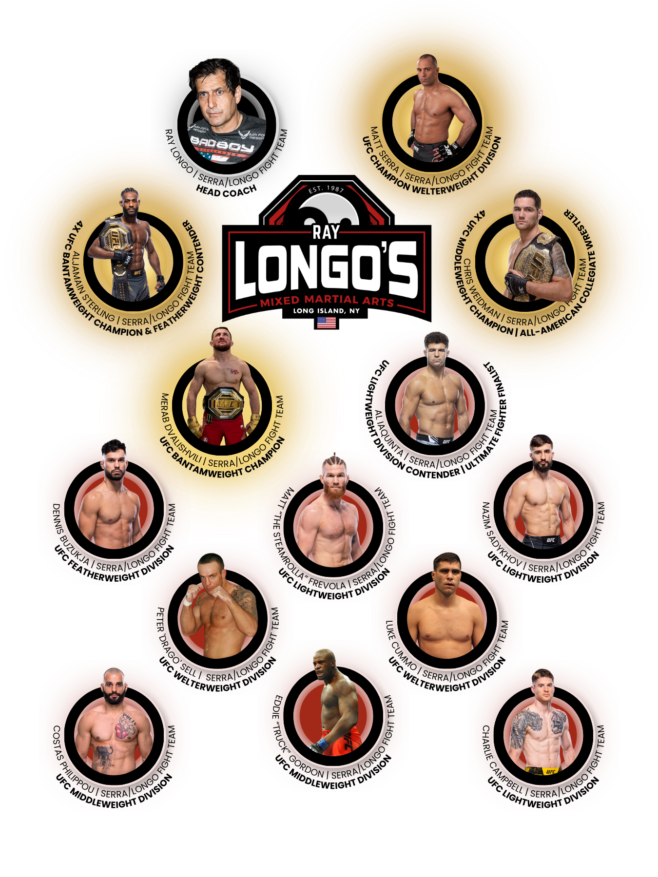Ray Longo's Mixed Martial Arts