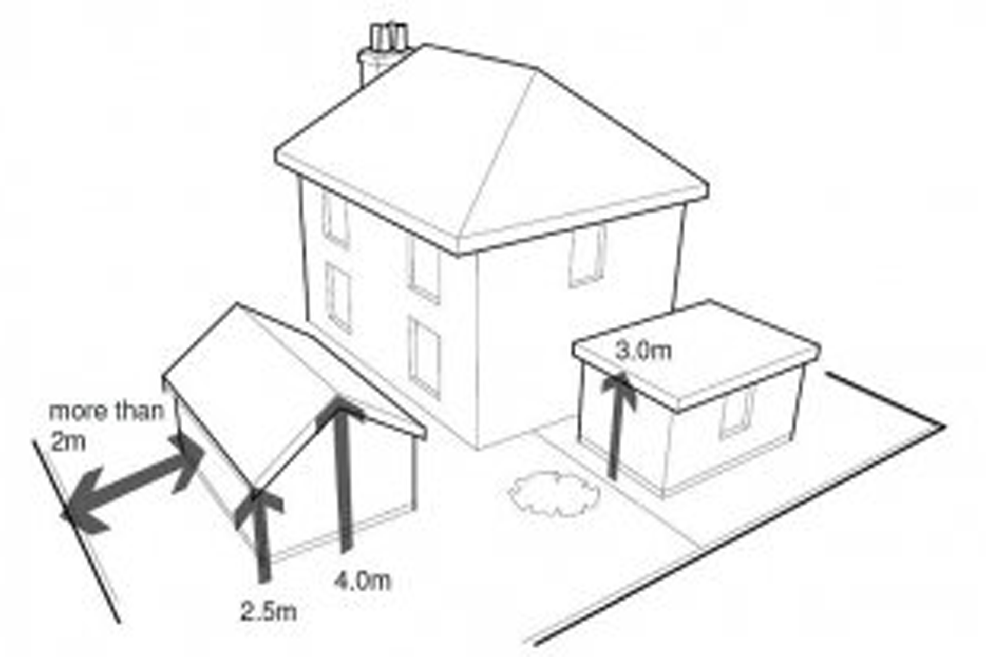 A comprehensive guide to permitted developments