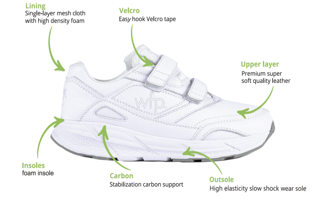 Tehniskā Ortopēdija, SIA - Ortopēdiskās preces. Tehniskie palīglīdzekļi.