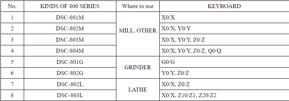 Digital Readout System Installation | Anaheim, CA | 92801