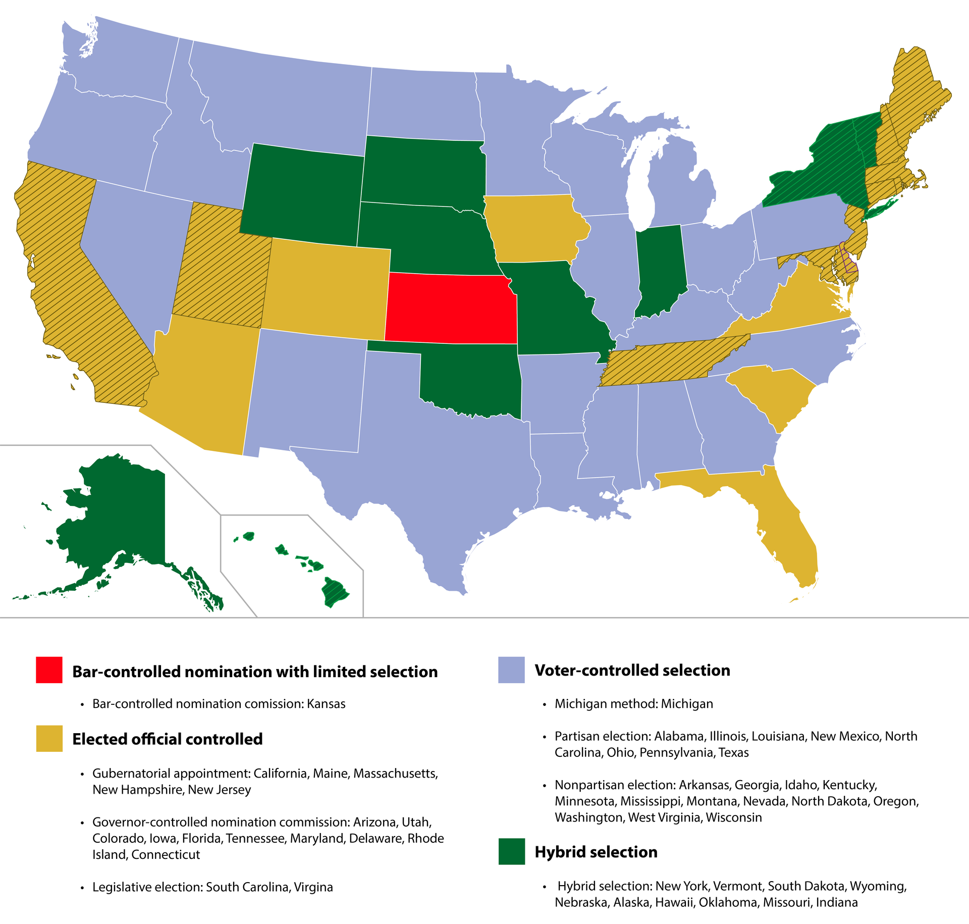 2026 Constitutional Amendment | Supreme Court | KS