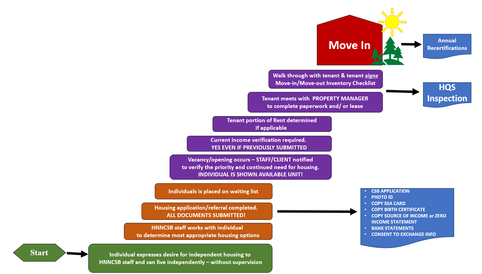 Housing Assistance | Hampton, VA