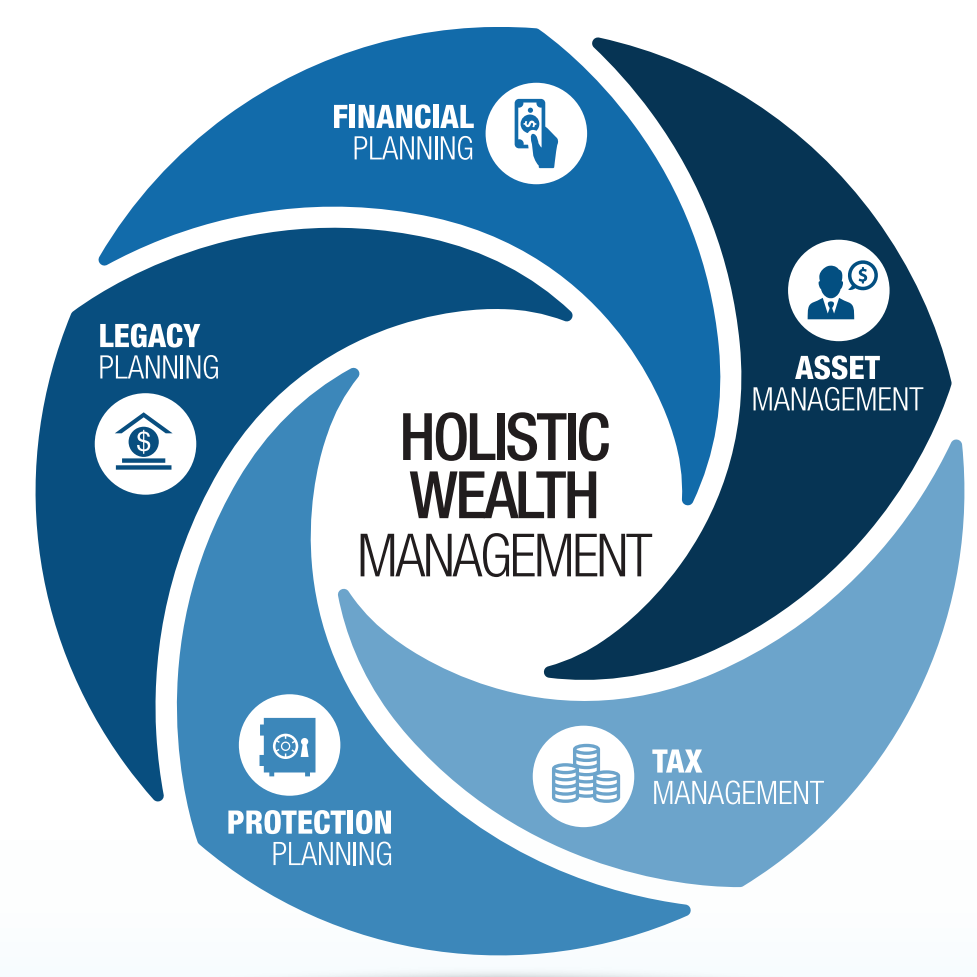 Financial Services | Hammer Financial Group | Schererville, IN