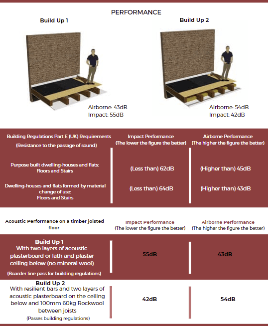 How to pass Part E Building Regulations