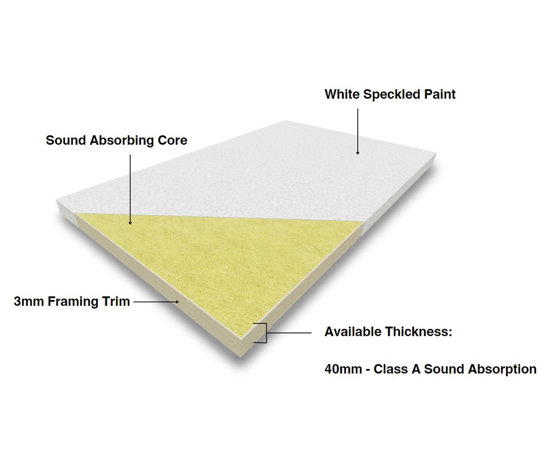 Sound Absorption and Acoustic Panels: A Comprehensive Guide