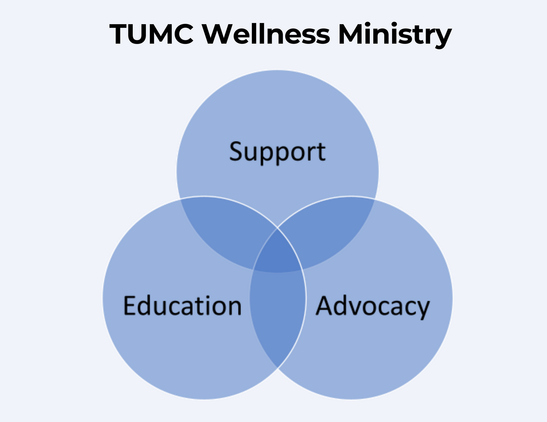 Wellness Ministry