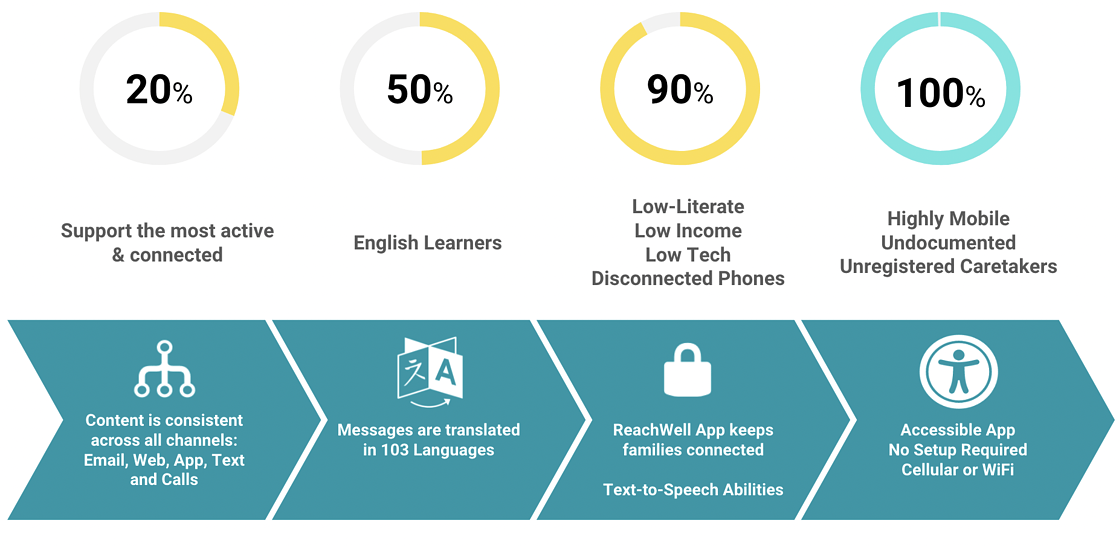 Maximize your reach with accessible technology