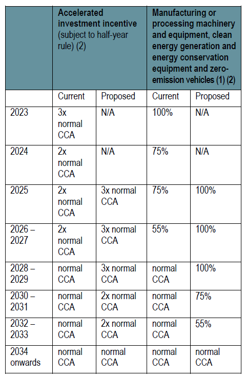 2025 Fall Federal Budget Commentary