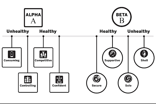 The Relationship Spectrum: Are You an Alpha or Beta?