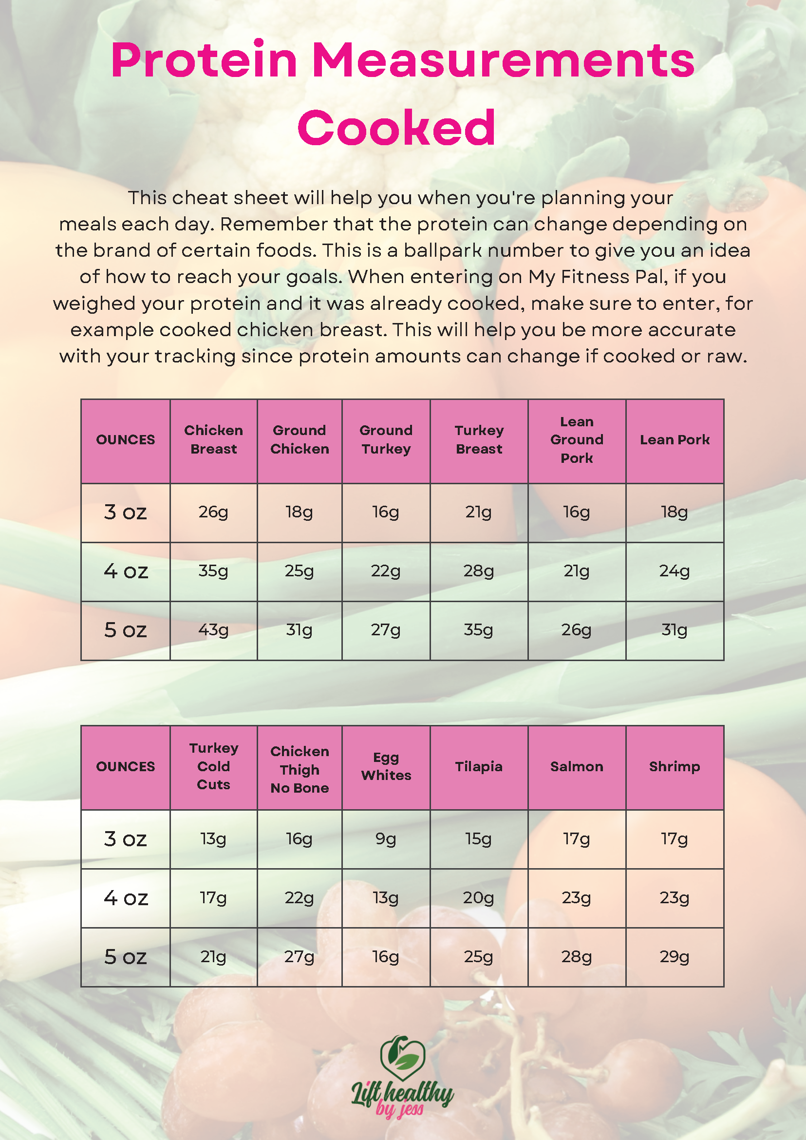 Cooked Protein Measurements Guide