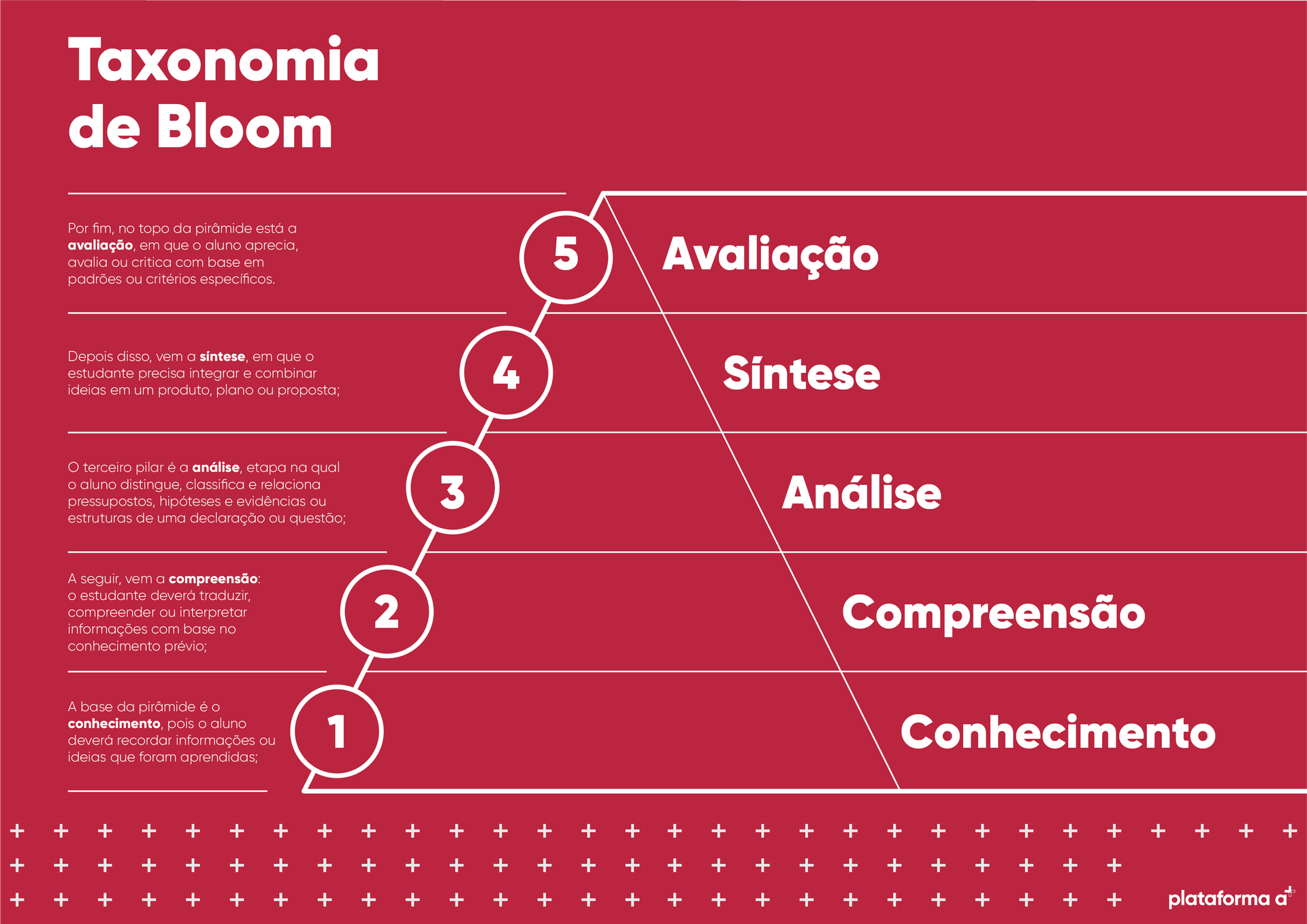 Taxonomia De Bloom TAXONOMIA DE BLOOM By Rogerorellanavelez On Emaze