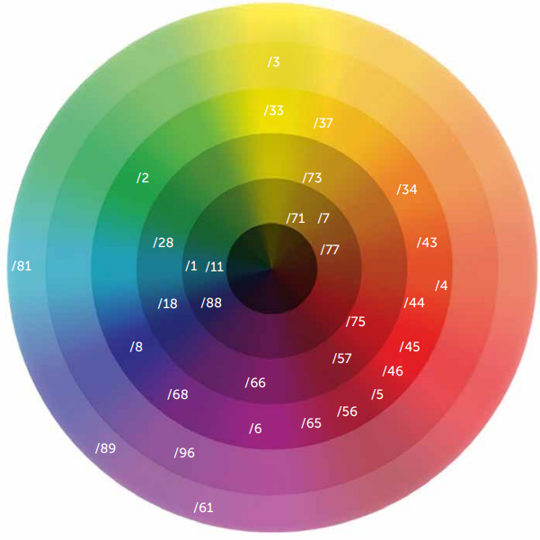 Hair & Beauty Warehouse | Professional Hair & Beauty Salon Products ...