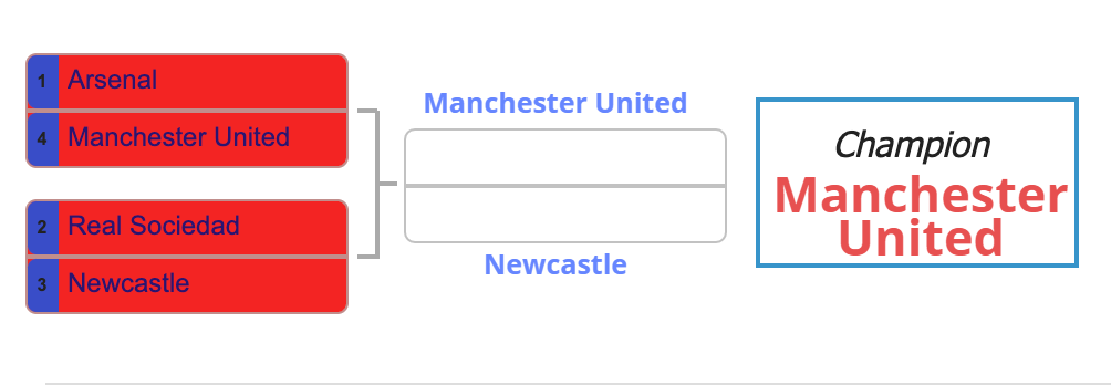 Sporting Springfield