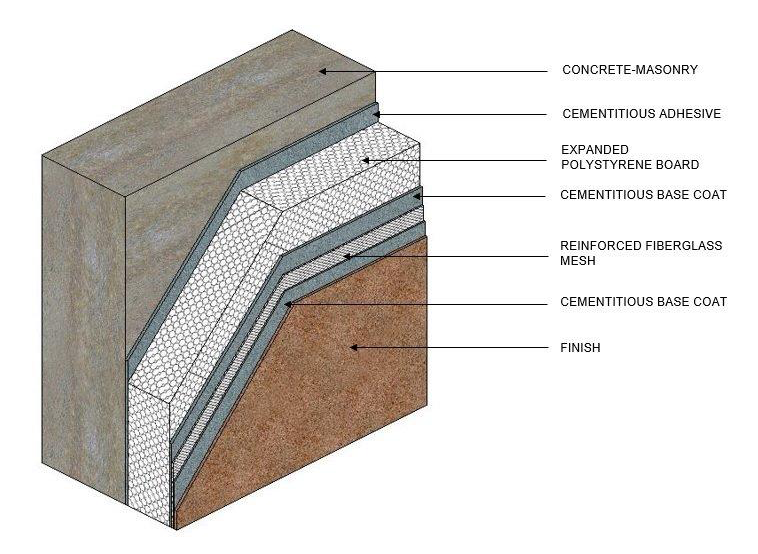 Stucco, EIFS and Masonry Repair Services | EmpireWorks
