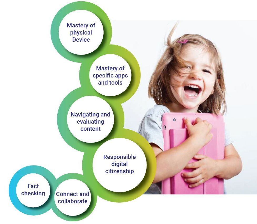 Online School Curriculum | Our Tailored Approach | Evolve Online School